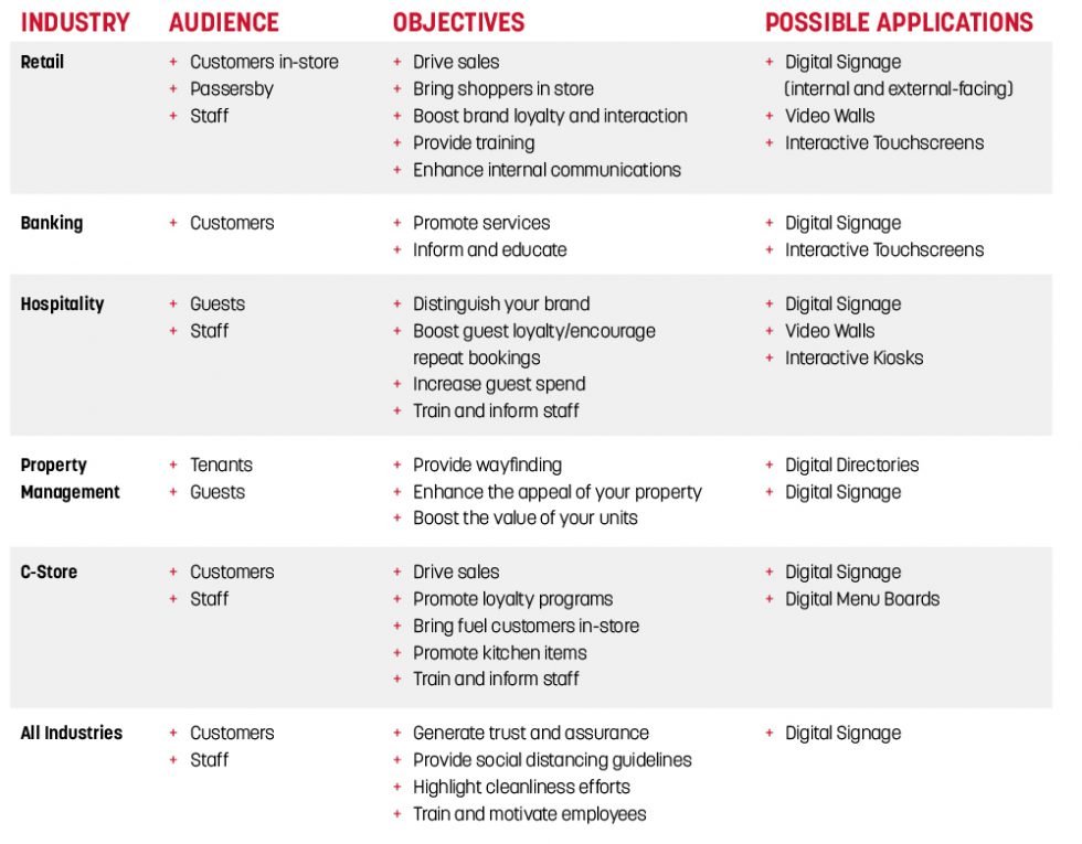 What is Digital Signage? - Mood Media